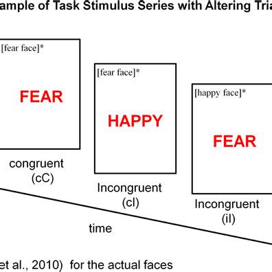Emotional Stroop Task Participants Were Instructed To Identify The Download Scientific Diagram