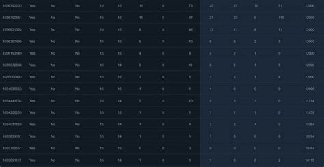 Behaviour Score Bug On 10000 Score Not 12000 To Achieve · Issue 13363