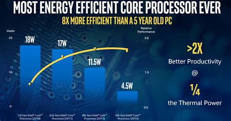 Intel Packs Skylake CPU With Innovations As PC Industry Hopes To Reboot PCWorld