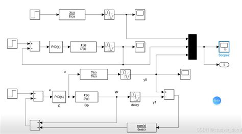 matlab smith自适应模糊PID房间湿度控制 smith 预估模糊自适应 pid CSDN博客