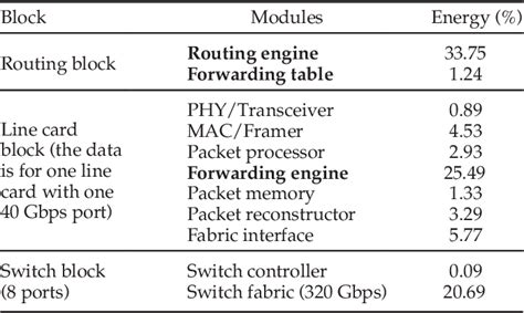 Figure 1 From A Novel Addressing And Routing Architecture For Cloud Service Datacenter Networks