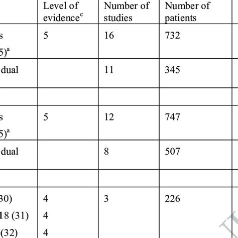 Comparison Of Inferior Vena Cava Collapsibility Index To Predict Volume Download Scientific