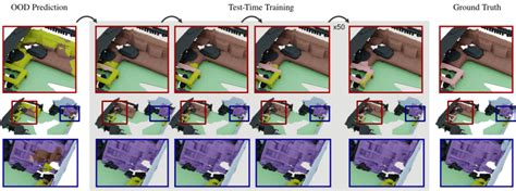 논문 리뷰 Ttt Kd Test Time Training For 3d Semantic Segmentation Through Knowledge Distillation