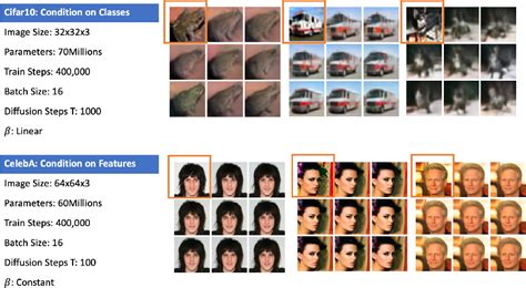 Figure 6 From Diffusion Model Conditioning On Gaussian Mixture Model And Negative Gaussian