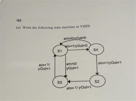 Solved Q2 A Write The Following State Machine In Vhdl