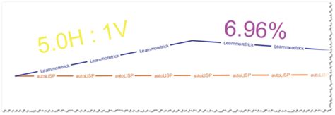 Top Useful Auto LISP For AutoCAD LEARN MORE