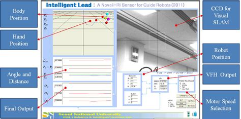 Monitoring Program Download Scientific Diagram