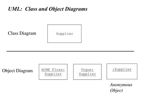 ppt analysis of object modeling in a projector system powerpoint