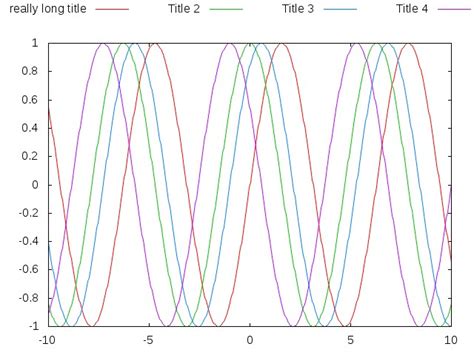 Tikz Pgf Gnuplot Setting The Number Of Key Columns TeX LaTeX