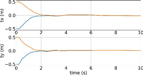figure 1 from an extrinsic calibration method between lidar and gnss
