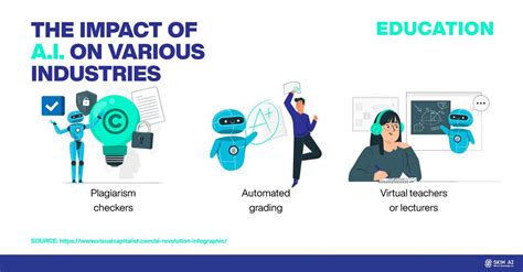 Skim Ai Technologies On Linkedin Ai Artificialintelligence Education Automation Teaching