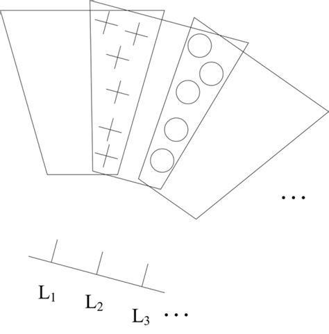 Image Matching Strategy The Left Sequence Images Are Matched First