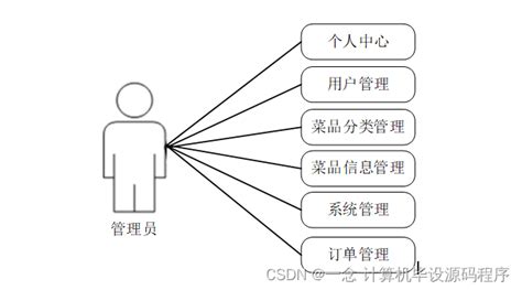 计算机毕业设计springboot基于微信小程序的餐厅点餐系统的设计与实现c1a249【附源码 数据库 部署 lw】 堂食点餐系统的设计评审