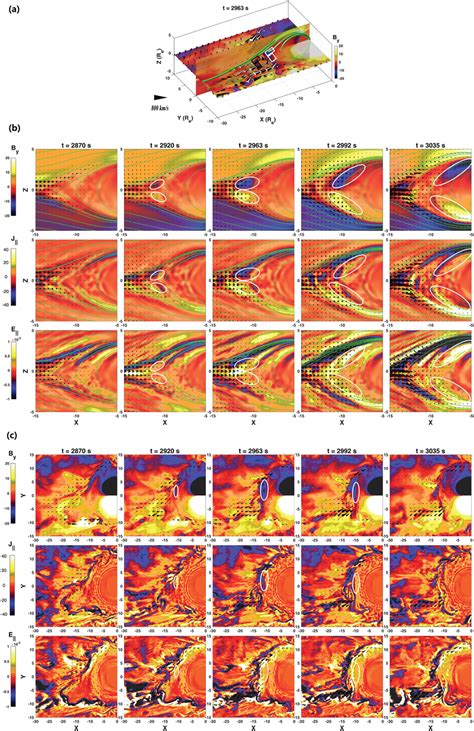 A Contours Of By In The Equatorial And Noon‐meridian Plane At