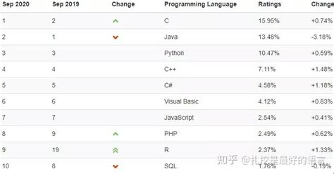 Python是什么类型的编程语言，有什么特性 知乎