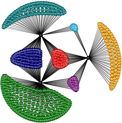[论文审查] What If Causal Machine Learning In Supply Chain Risk Management