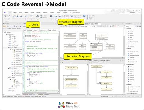 Product Introduction Code Engineer