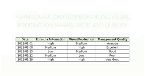 formula automation enhancing visual production management and quality