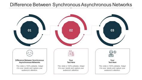 Difference Synchronous Asynchronous Data Operations PowerPoint