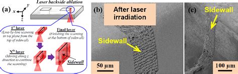 Figure 1 From Space Selective Metallization In Three Dimensional