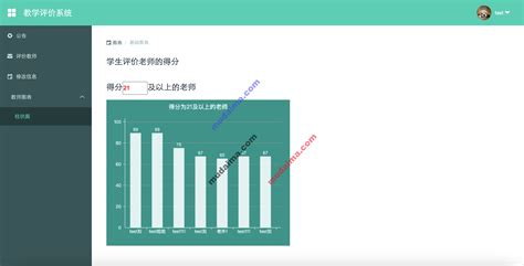 【s098】基于springboot高校教学评价系统项目源码 java源代码 csdn博客