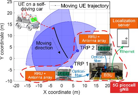 Figure 3 From A Low Complexity Joint Aoa And Toa Estimation Method For