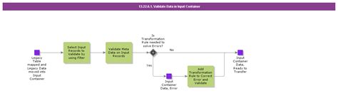 13 22 6 1 validate data in input container