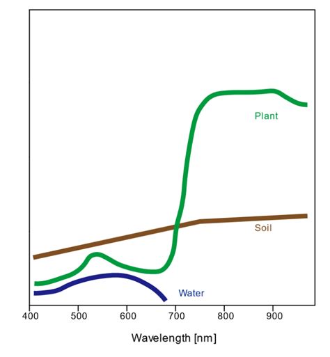 【python】衛星データから地図上で植生状態を確認する方法【ndvi】 Labcode