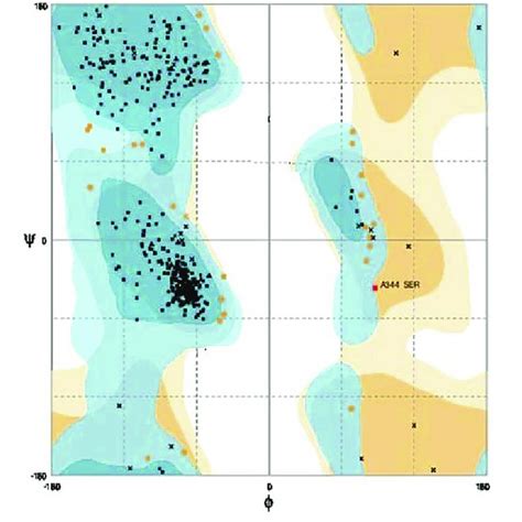 Structure Based Sequence Alignment Of Modeled Hexokinase 1 And Template