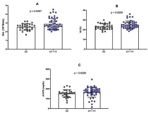 Pleiotropic Effects Of Polymorphisms In The Bcl11a Gene On Laboratory