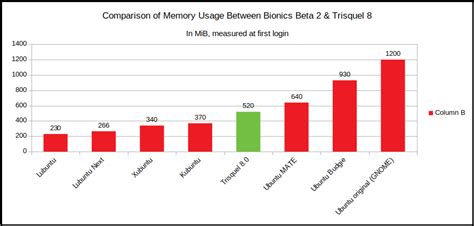 Trisquel 8 0 LTS Review Successful Freedom Of 2018