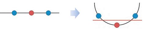 [머신러닝]서포트벡터머신 svm support vector machine 원리 및 코드 예시