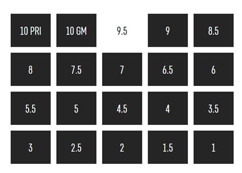 Ranking Psa Vs Bgs Vs Sgc Grading