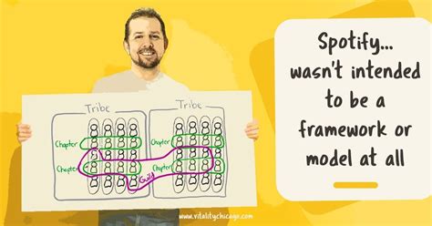 David Carro On Linkedin There Is No Spotify Model For Scaling Agile