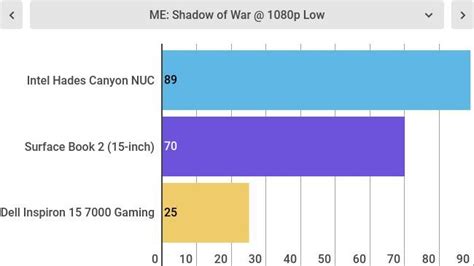 Intel Hades Canyon Nuc Review Techradar
