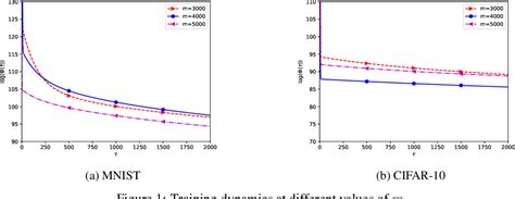 Figure 1 From Global Convergence Rate Of Deep Equilibrium Models With General Activations