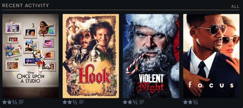 Have You Ever Given Four Movies In A Row The Same Rating Rletterboxd