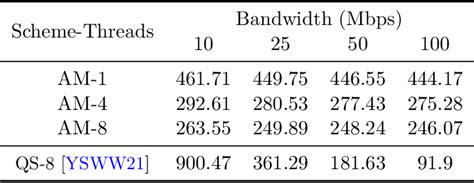 table 2 from an eﬀicient zk compiler from simd circuits to general