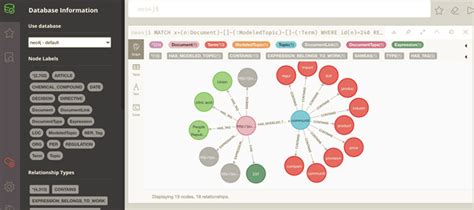 Text Mining Use Cases Plus Deep Dive Into Techniques Knime