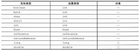 jvm字节码指令集大全及其介绍 csdn博客