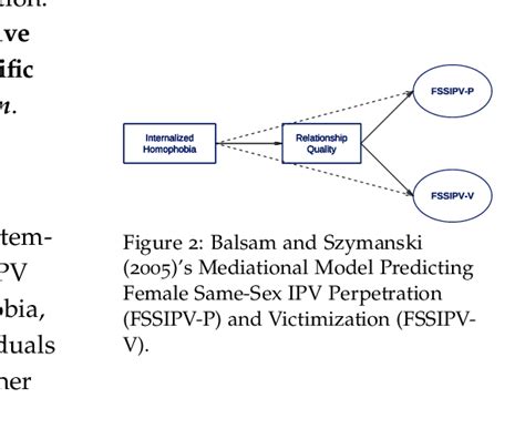Smith Et Al 2015s Deconstrive Model Predicting Heterosexual Mens