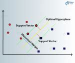 Support Vector Machines Tutorial - Learn to implement SVM in Python - DataFlair