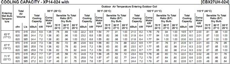 What Exactly Is Manual S In Hvac Design And Why Is It Important