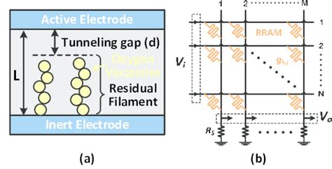 A Physical Model Of The Hfox Based Rram B Structure Of The Rram