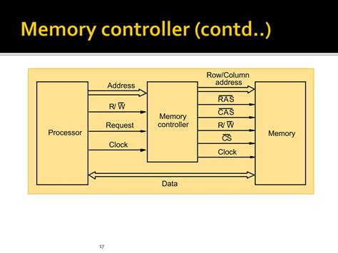 Memory Systems Module 3 Presentation Ppt Ppt