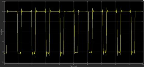 Fast Pwm With Arduino Programming And Testing Ee Diary