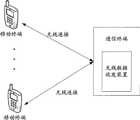 wireless data transceiving system and communication terminal eureka