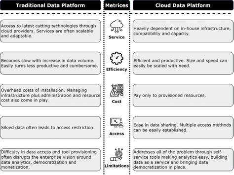 Data Modernization In Bfsi Overcoming Legacy Challenges
