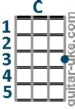 Rainbow Connection The Muppets Ukulele Chords