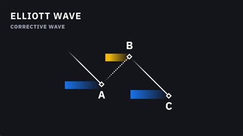 Your Detailed Guide To The Elliott Wave Expanding Triangle Pattern Your Detailed Guide To The Elliott Wave Expanding Triangle Pattern